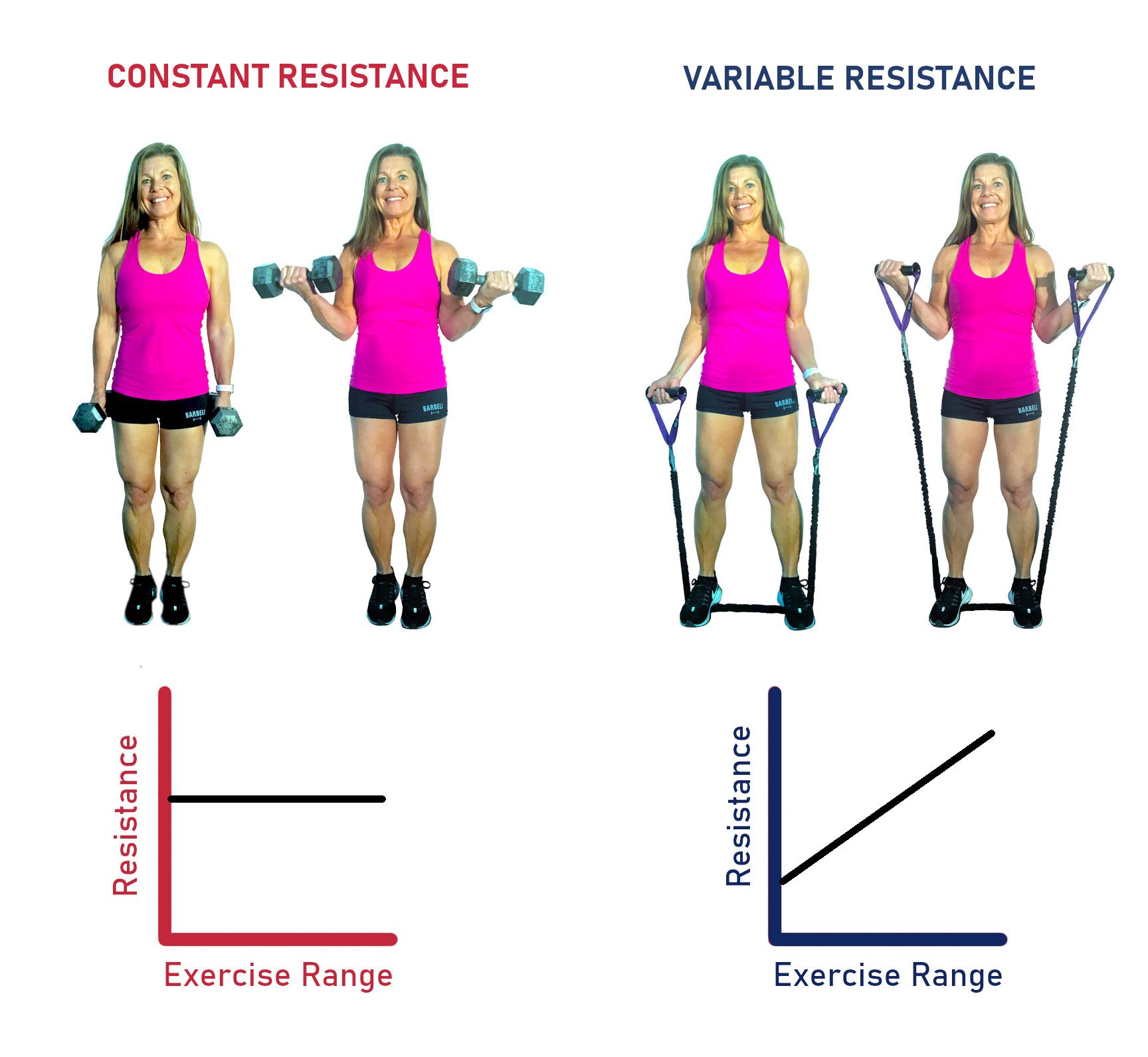 Paradigm Fitness Equipment - The Benefits of Variable Resistance Training